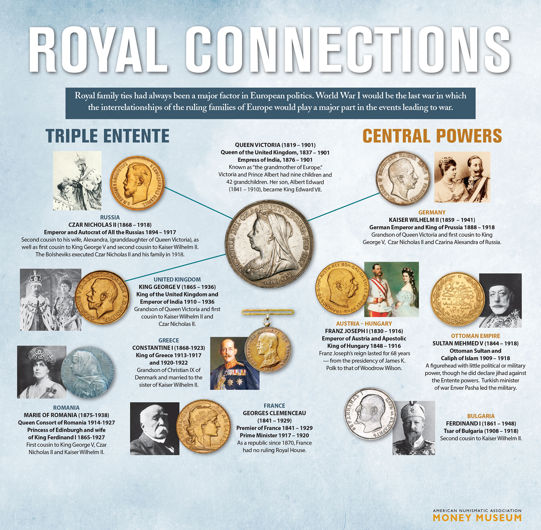 WWI - Origins - American Numismatic Association : American Numismatic ...