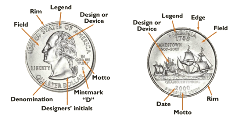 Parts Of A Coin Printable
